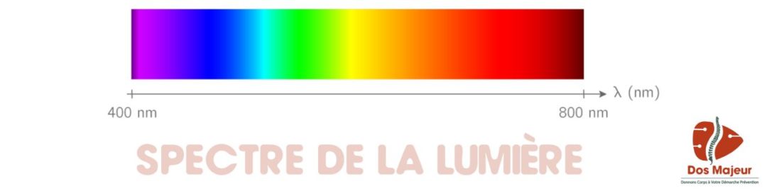 Lumière bleue : connaître ses risques pour mieux les prévenir